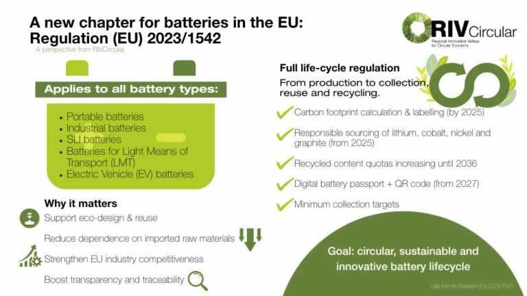 A New Chapter for Batteries in the EU: Regulation (EU) 2023/1542 ...